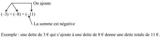 Addition de nombres relatifs en écriture décimale