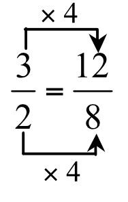 égalités avec des fractions