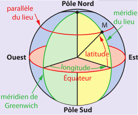 Géométrie dans l'espace