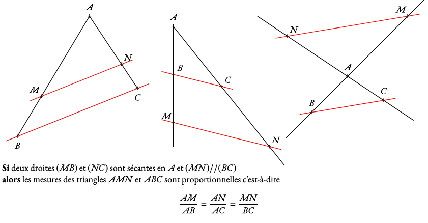 Théorème de Thalès et équations